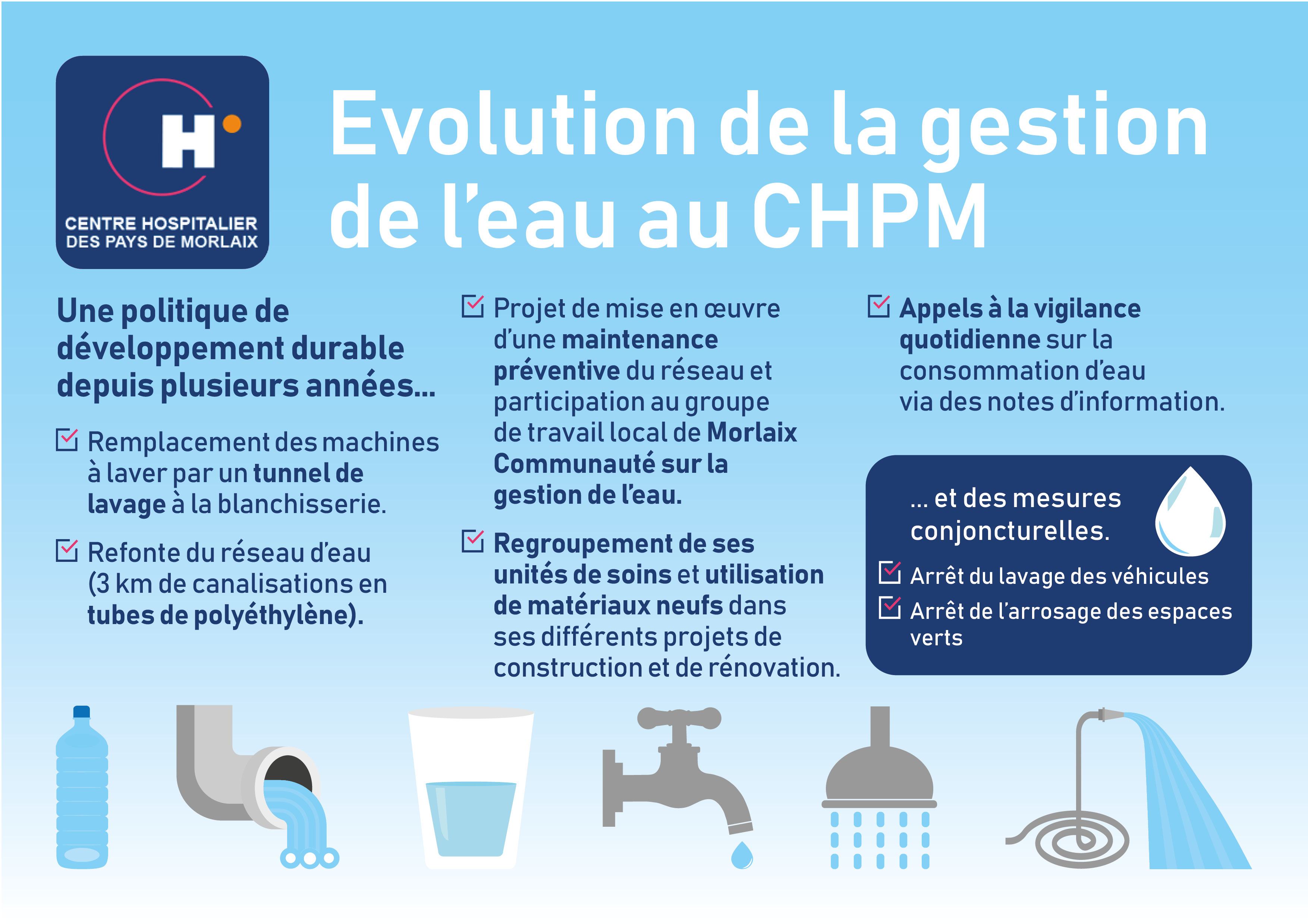 L volution De La Gestion De L eau Au CHPM CH Morlaix Centre L volution De La Gestion De L eau Au CHPM CH Morlaix Centre